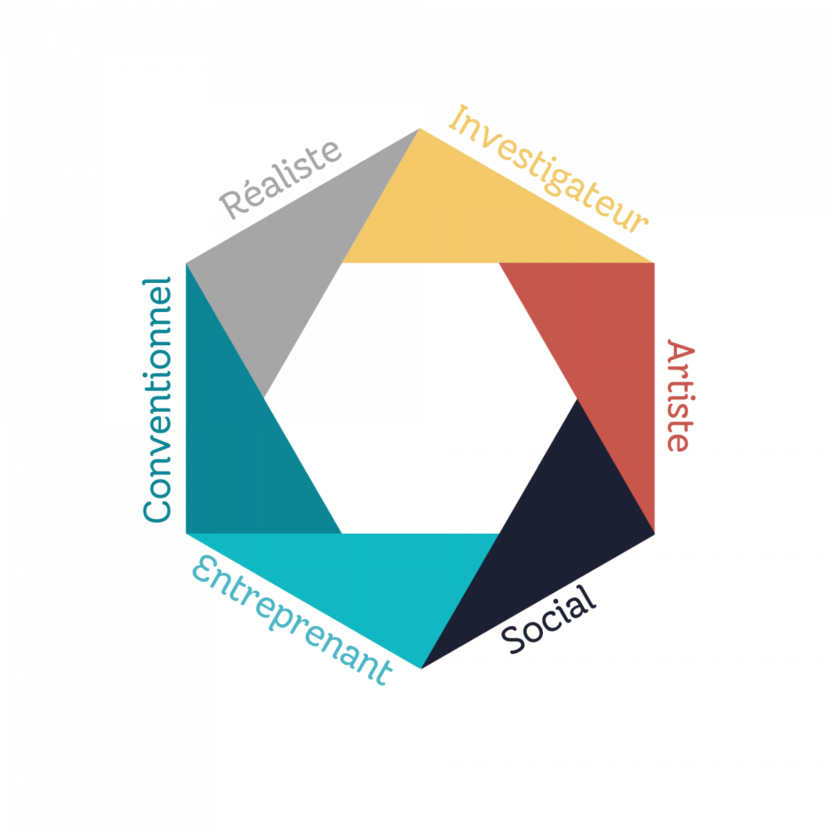 Test d'orientation gratuit - Beelie - Bilan de compétences ...